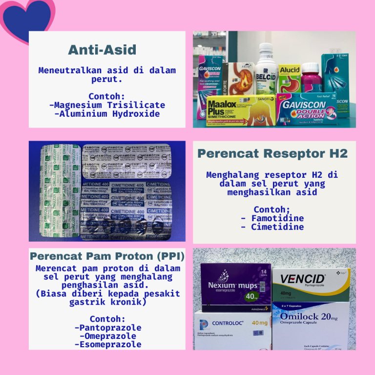 Ubat-ubatan untuk mencegah GASTRIK – MARMIN